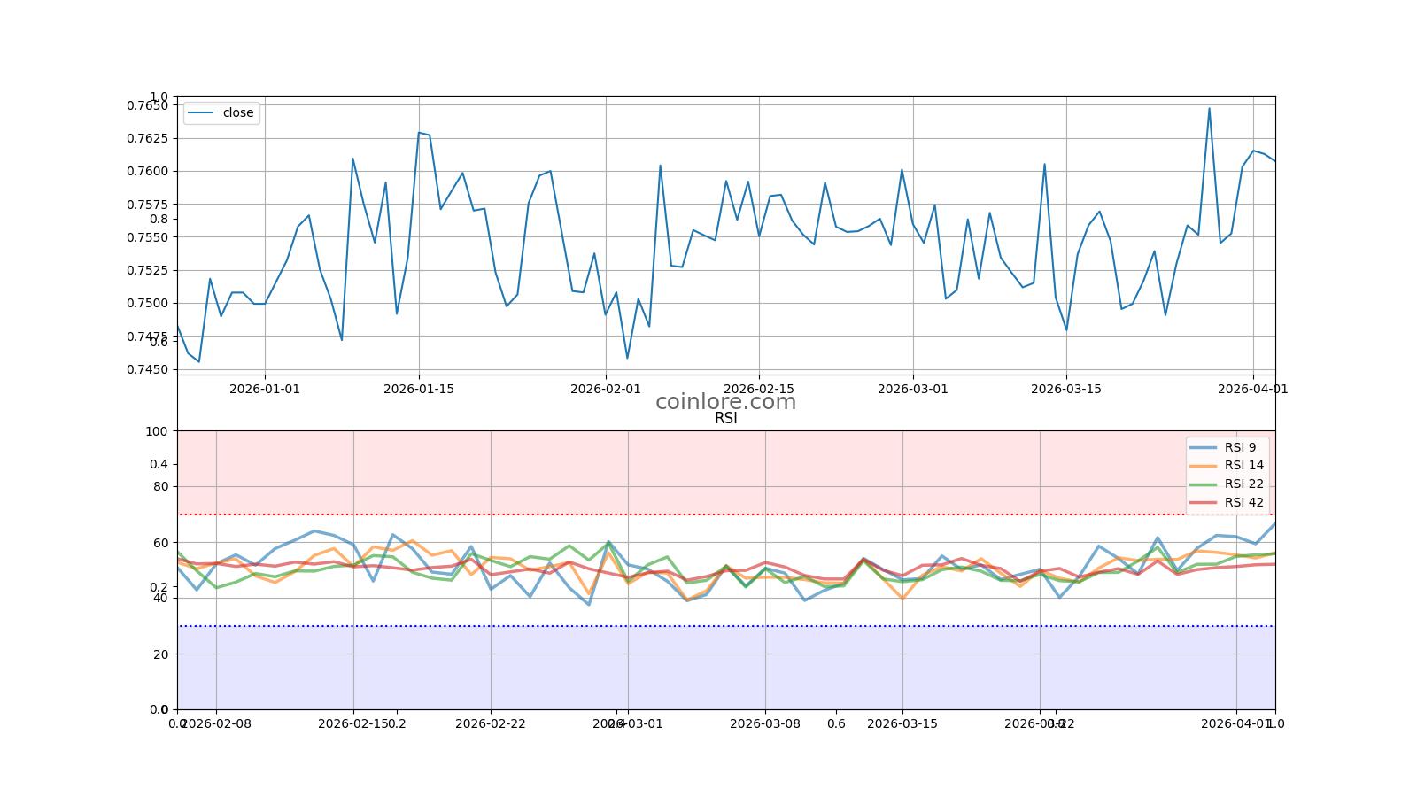 PBTC35A RSI indicator