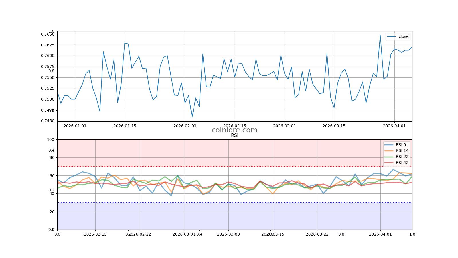 PBTC35A RSI indicator