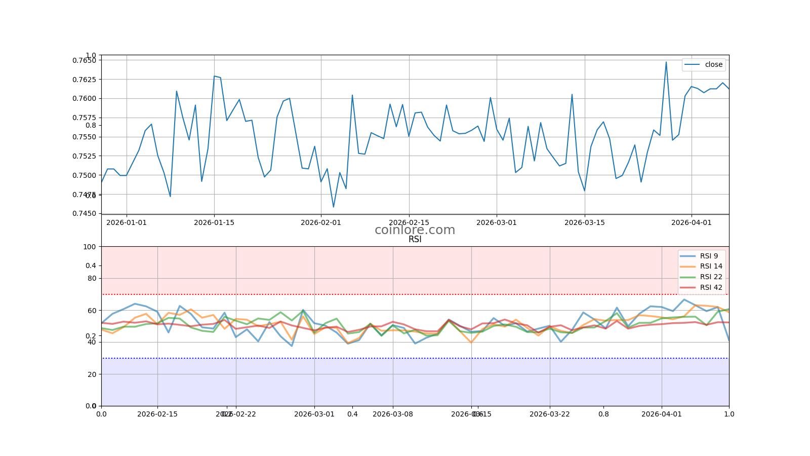 PBTC35A RSI indicator