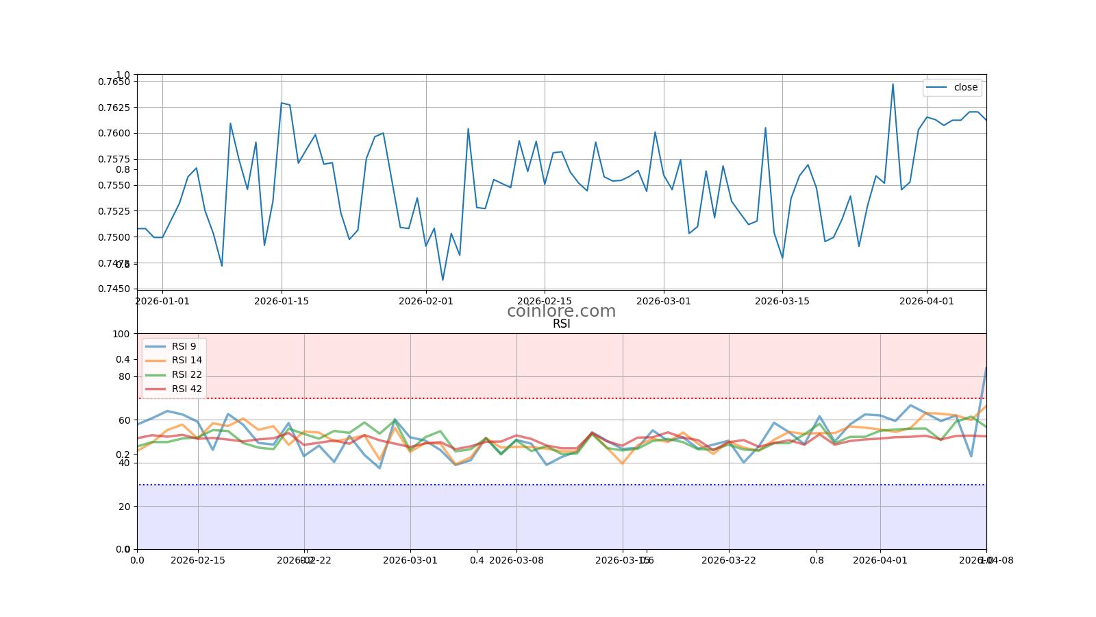 PBTC35A RSI indicator