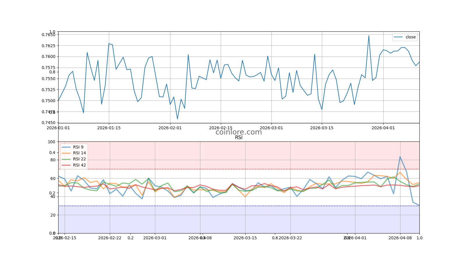 PBTC35A RSI indicator