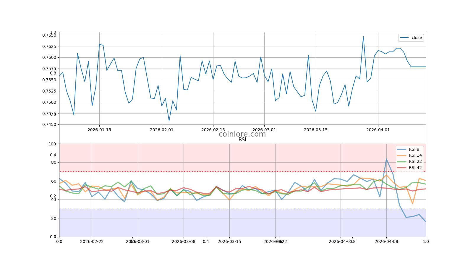 PBTC35A RSI indicator