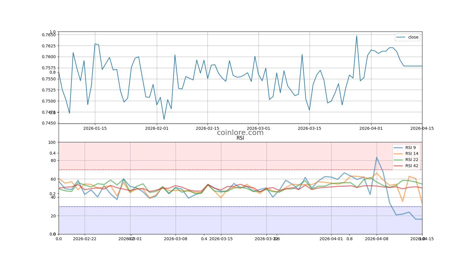 PBTC35A RSI indicator