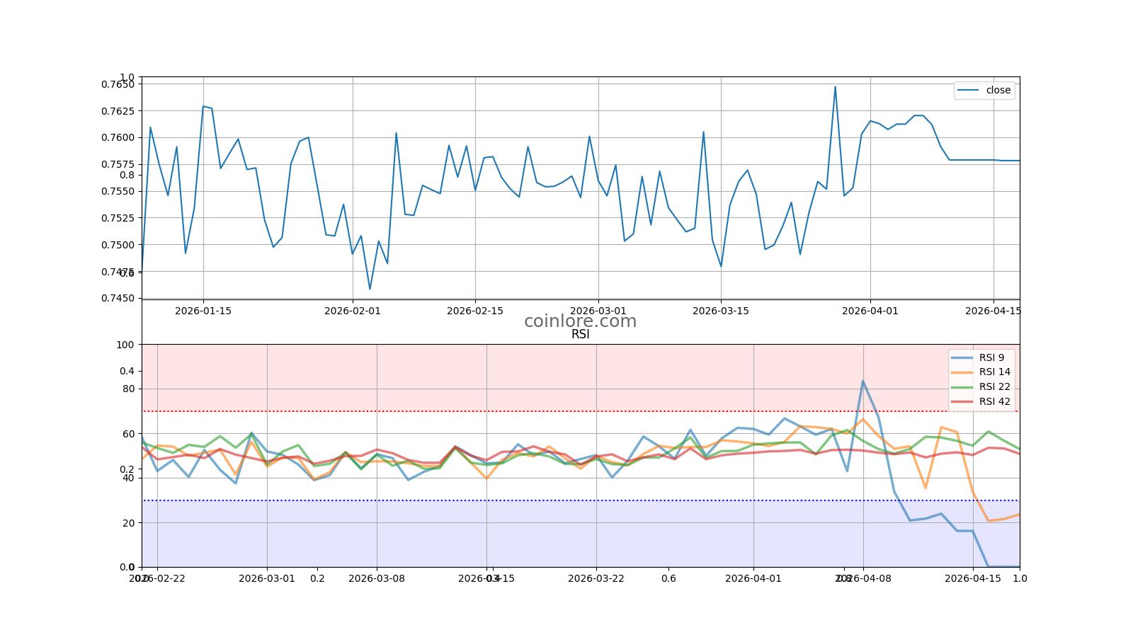 PBTC35A RSI indicator