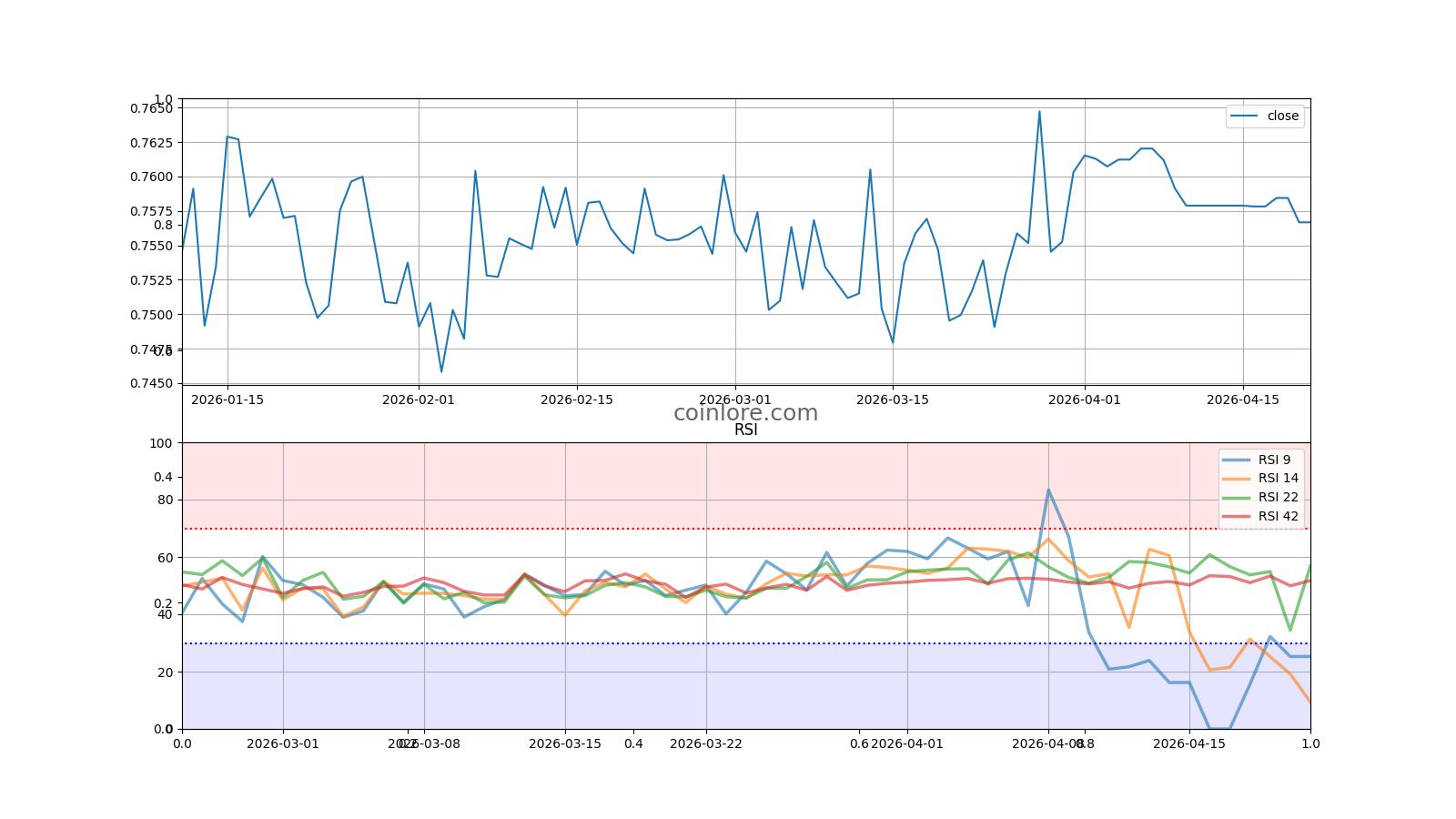 PBTC35A RSI indicator