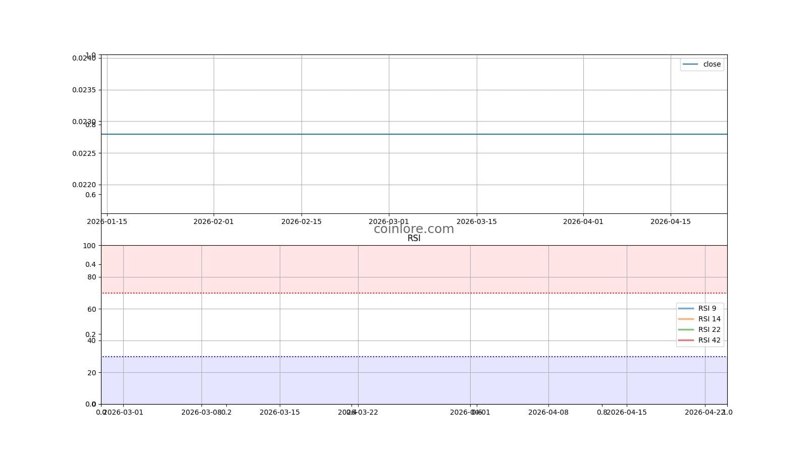 pco metaverse RSI indicator