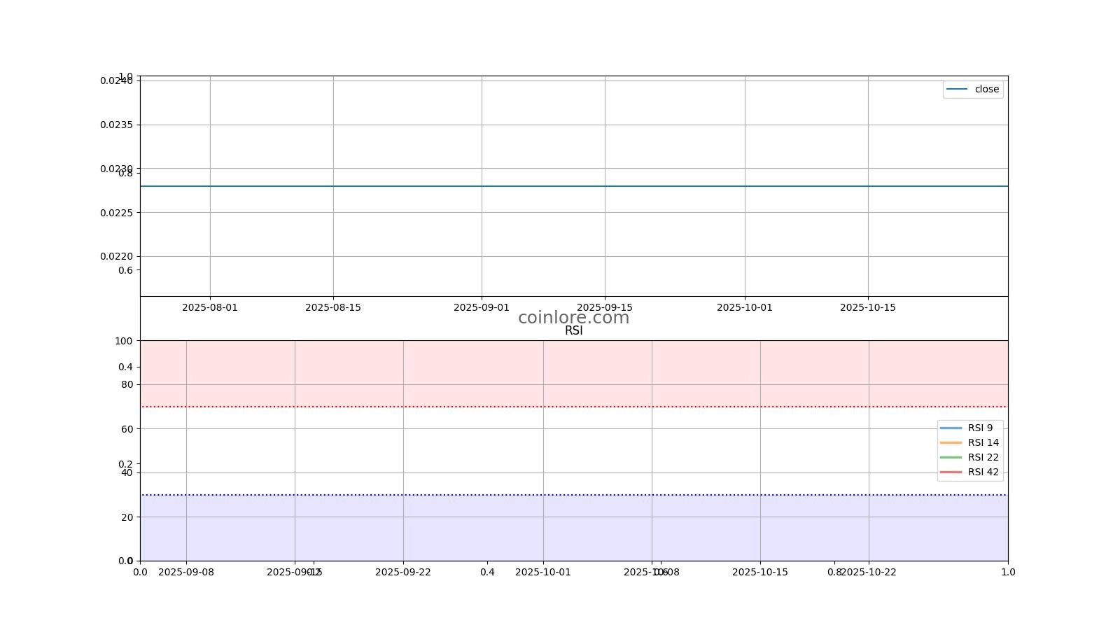 pco metaverse RSI indicator