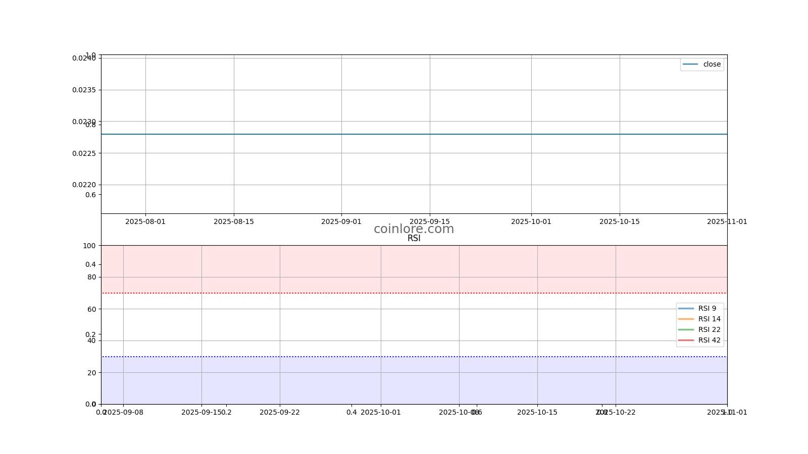 pco metaverse RSI indicator