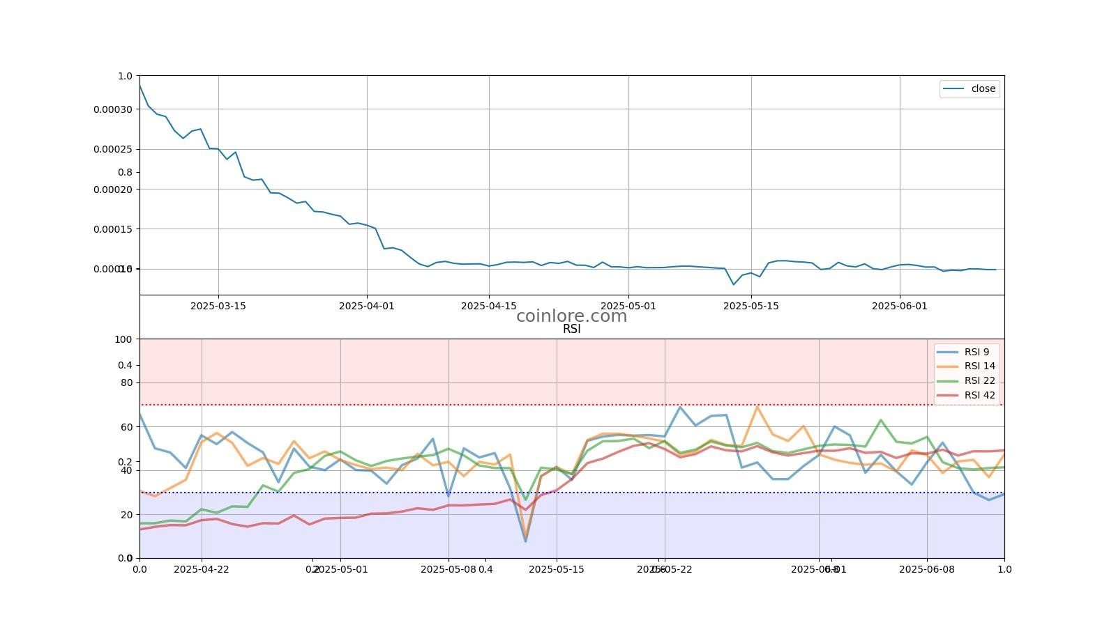 pco metaverse RSI indicator