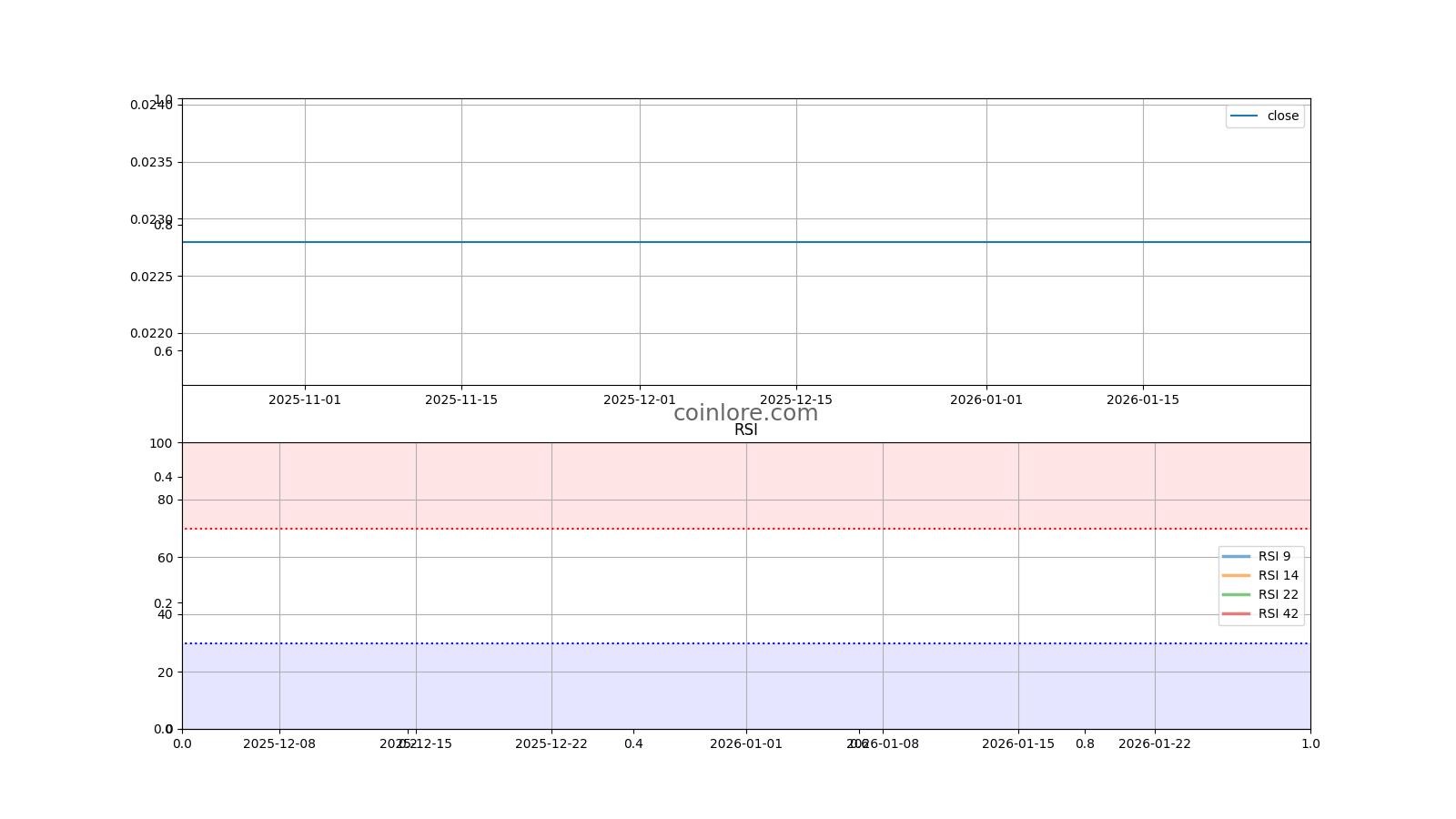 pco metaverse RSI indicator
