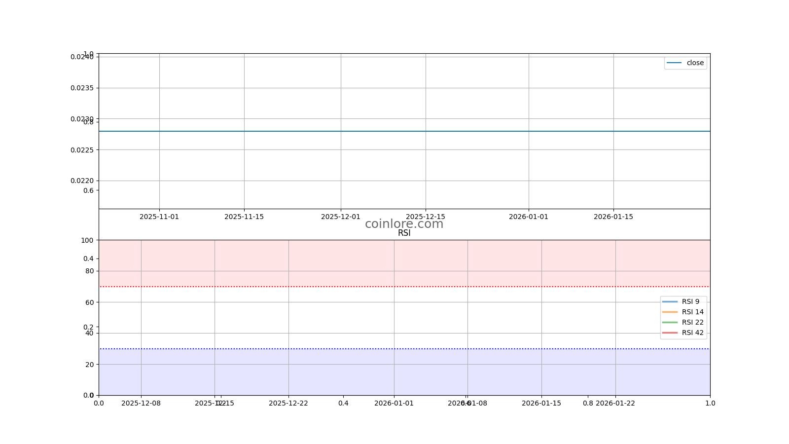 pco metaverse RSI indicator