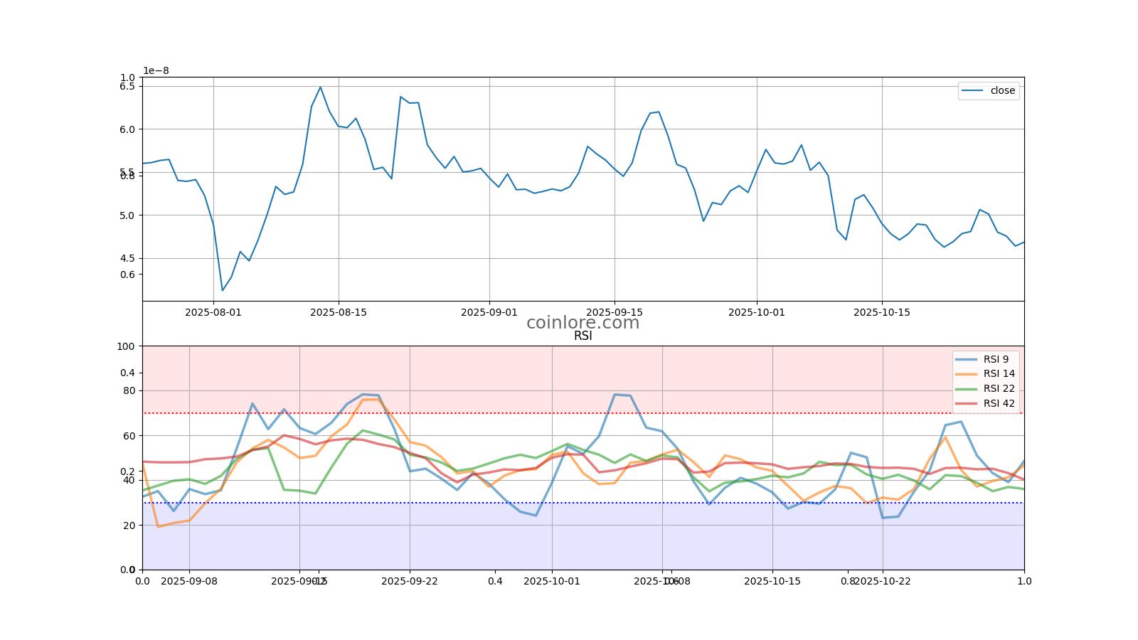 Peace Frog RSI indicator