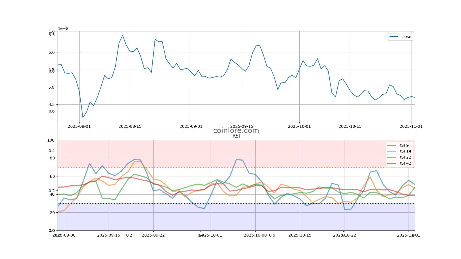 Peace Frog RSI indicator