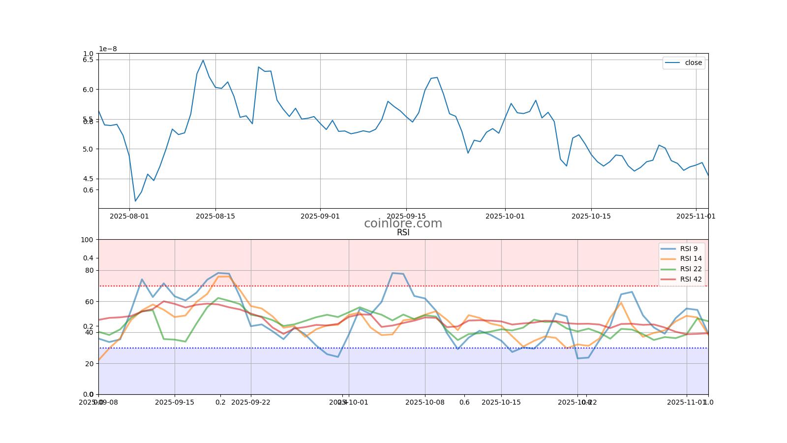 Peace Frog RSI indicator