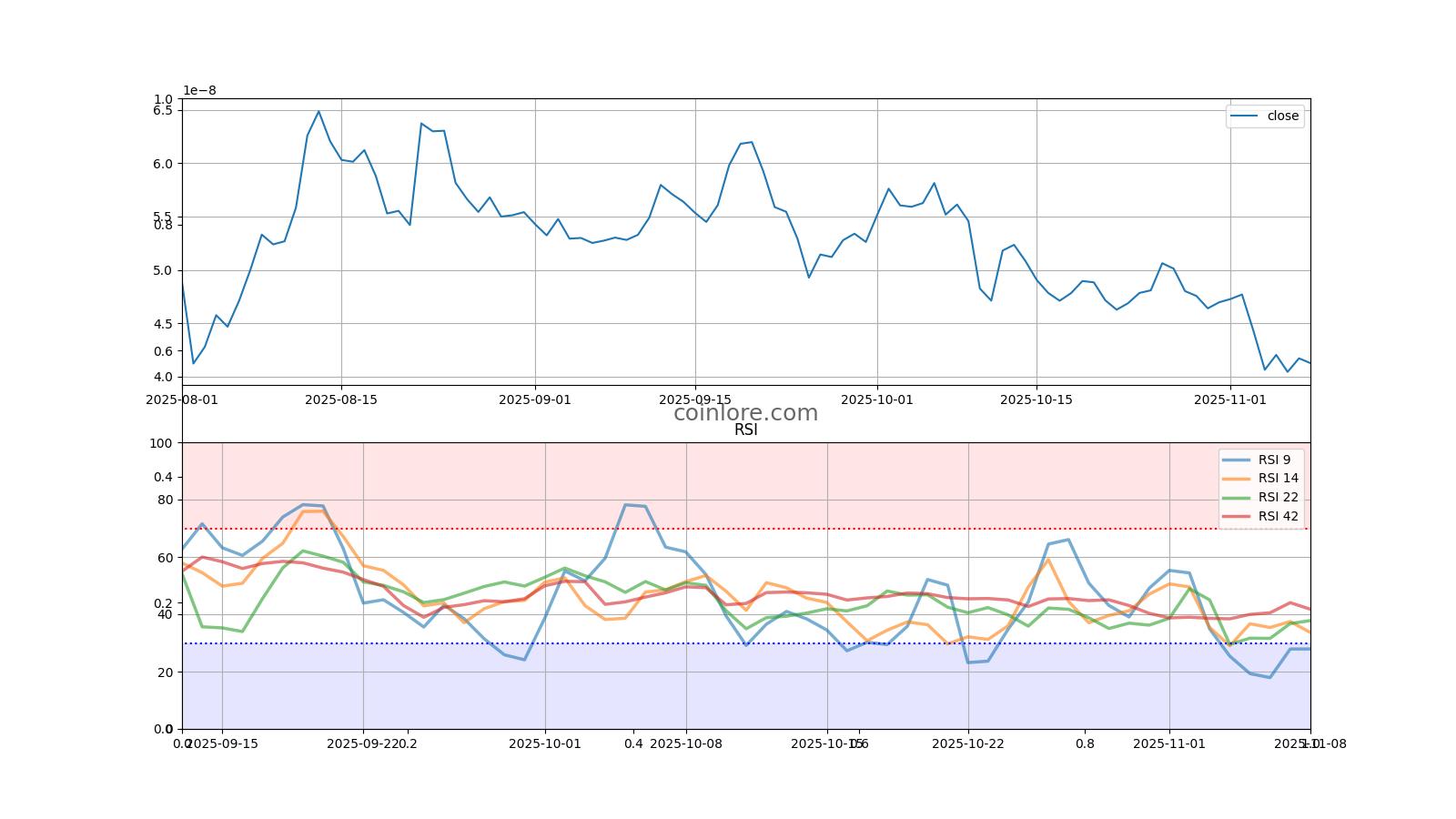 Peace Frog RSI indicator