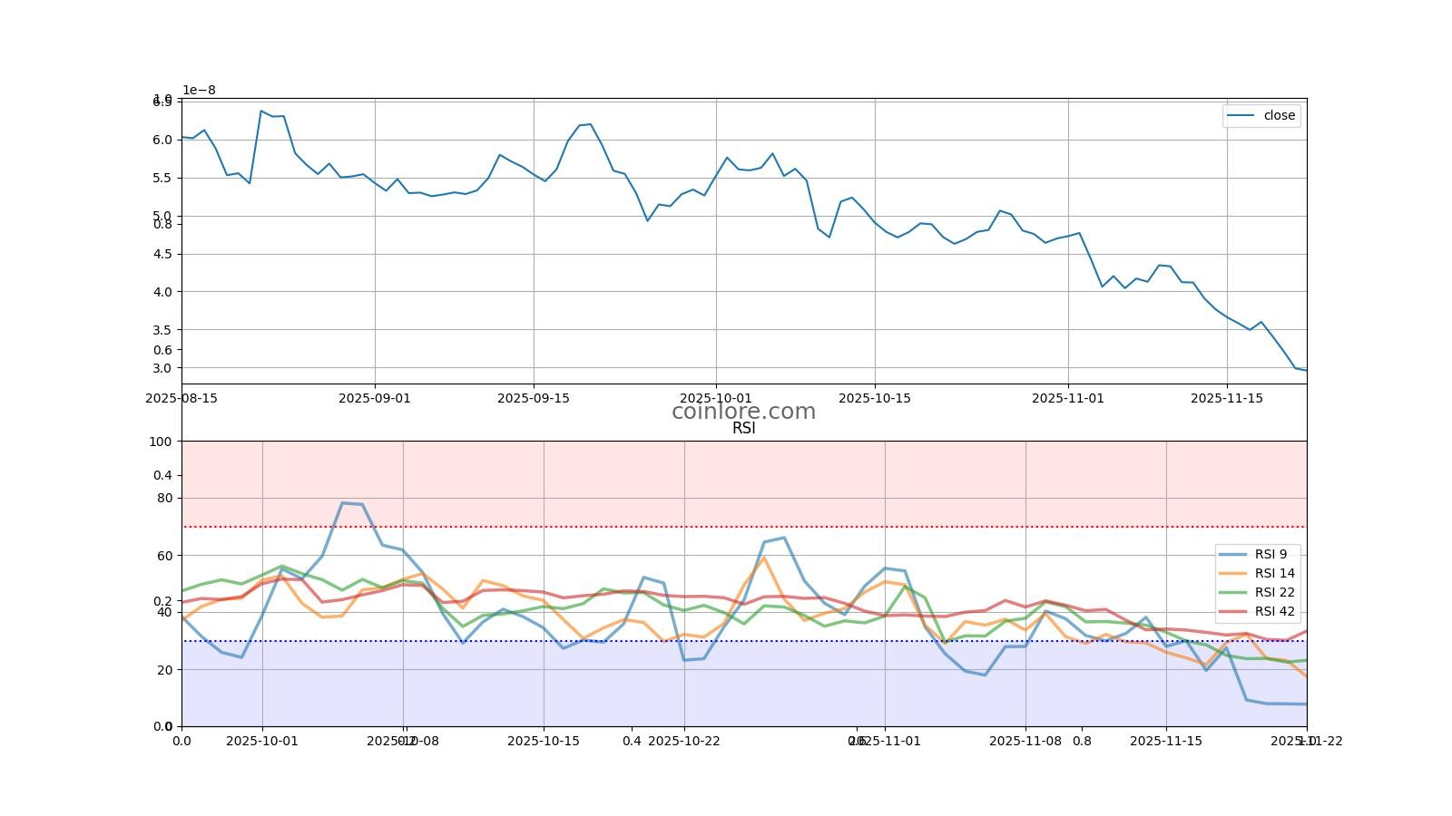 Peace Frog RSI indicator