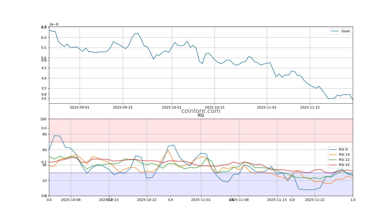Peace Frog RSI indicator