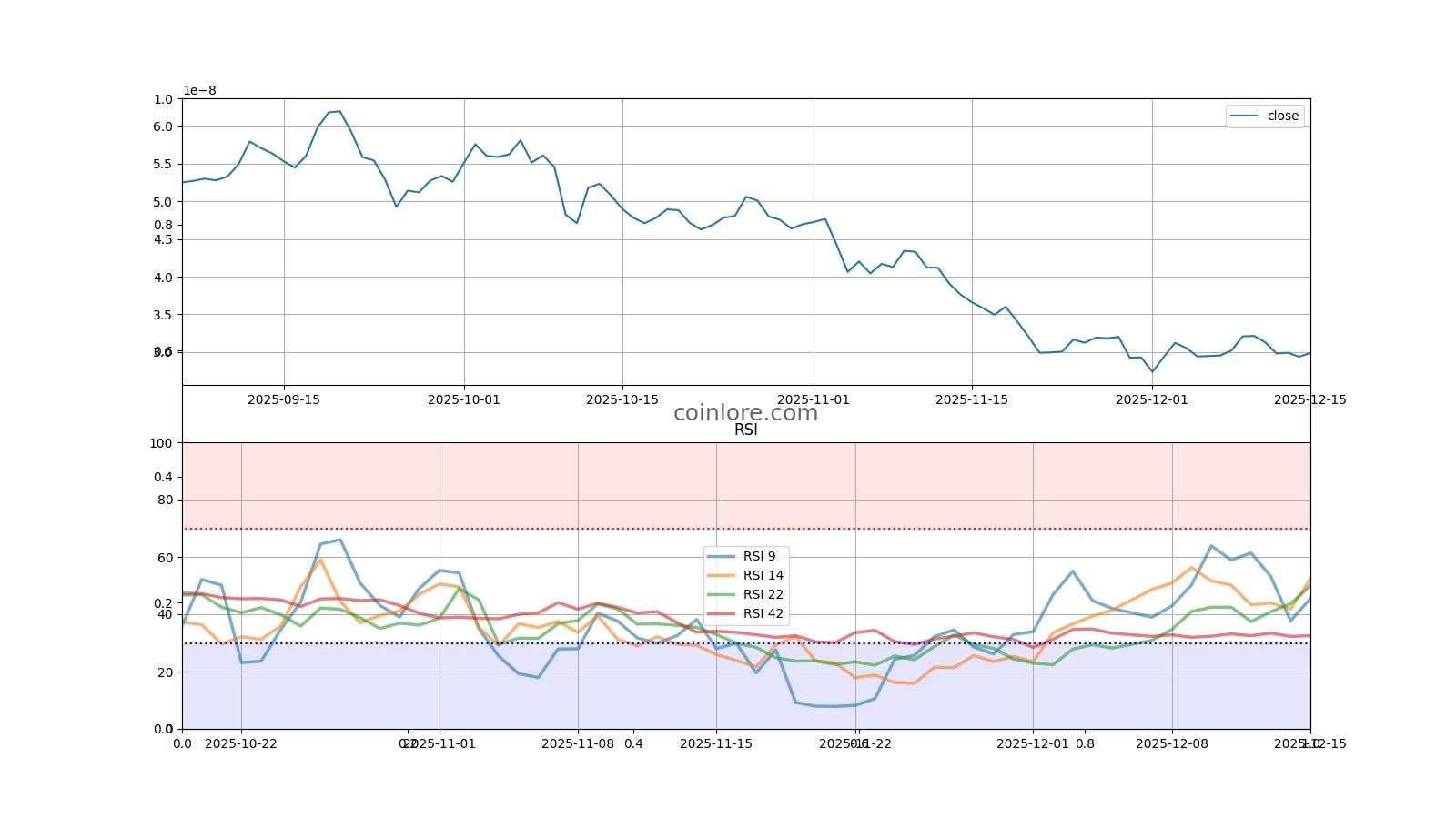 Peace Frog RSI indicator