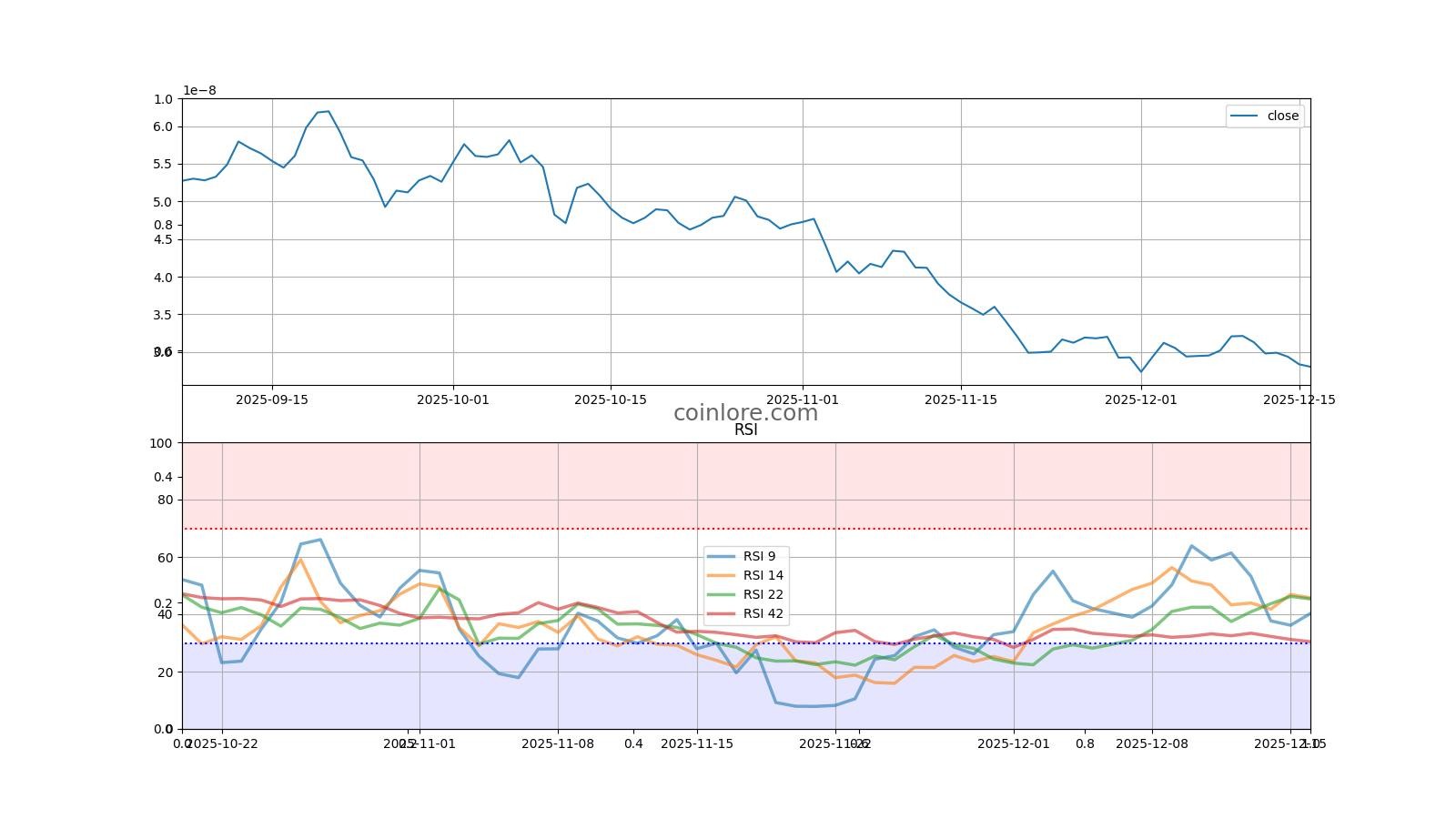 Peace Frog RSI indicator