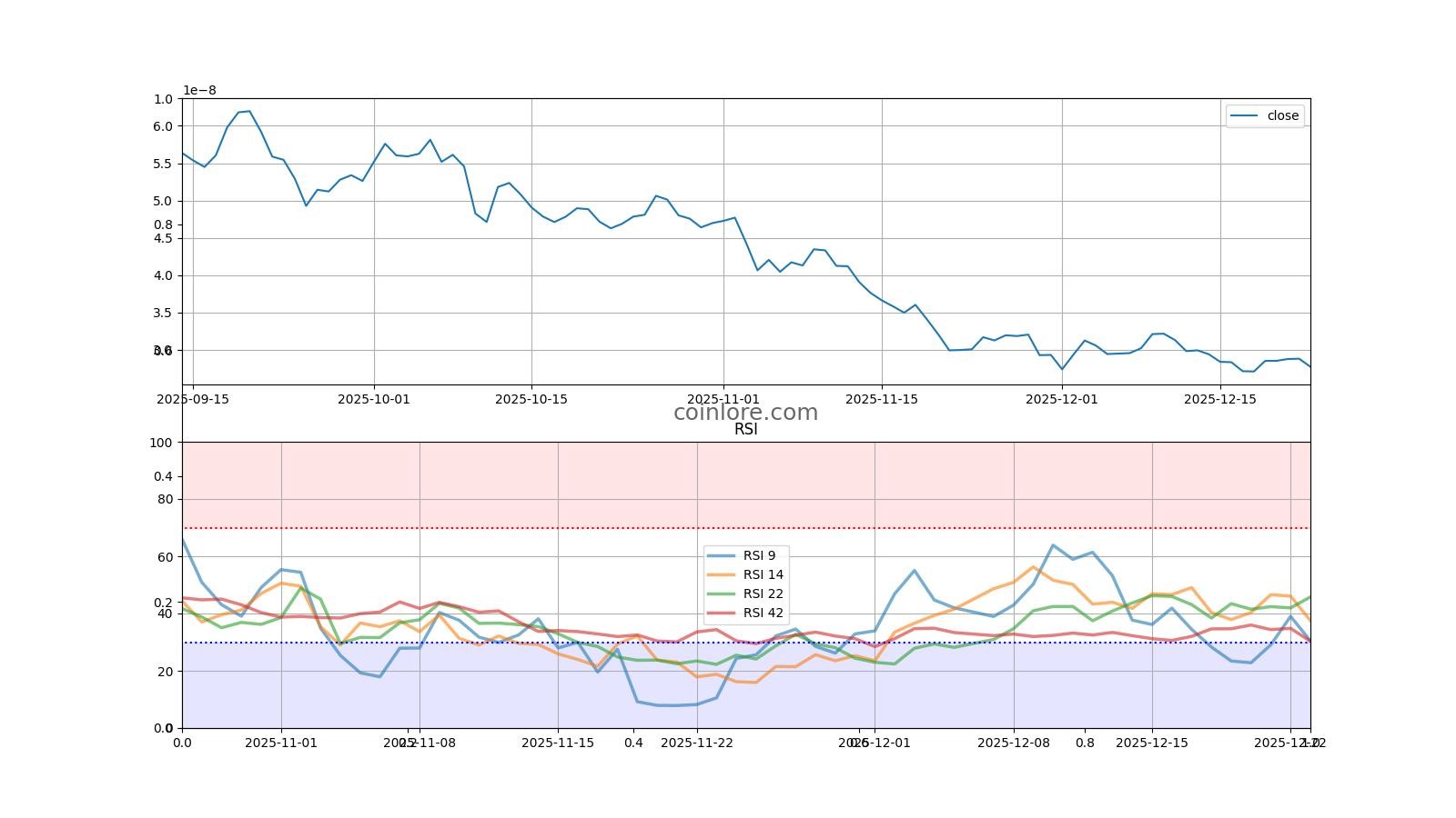 Peace Frog RSI indicator
