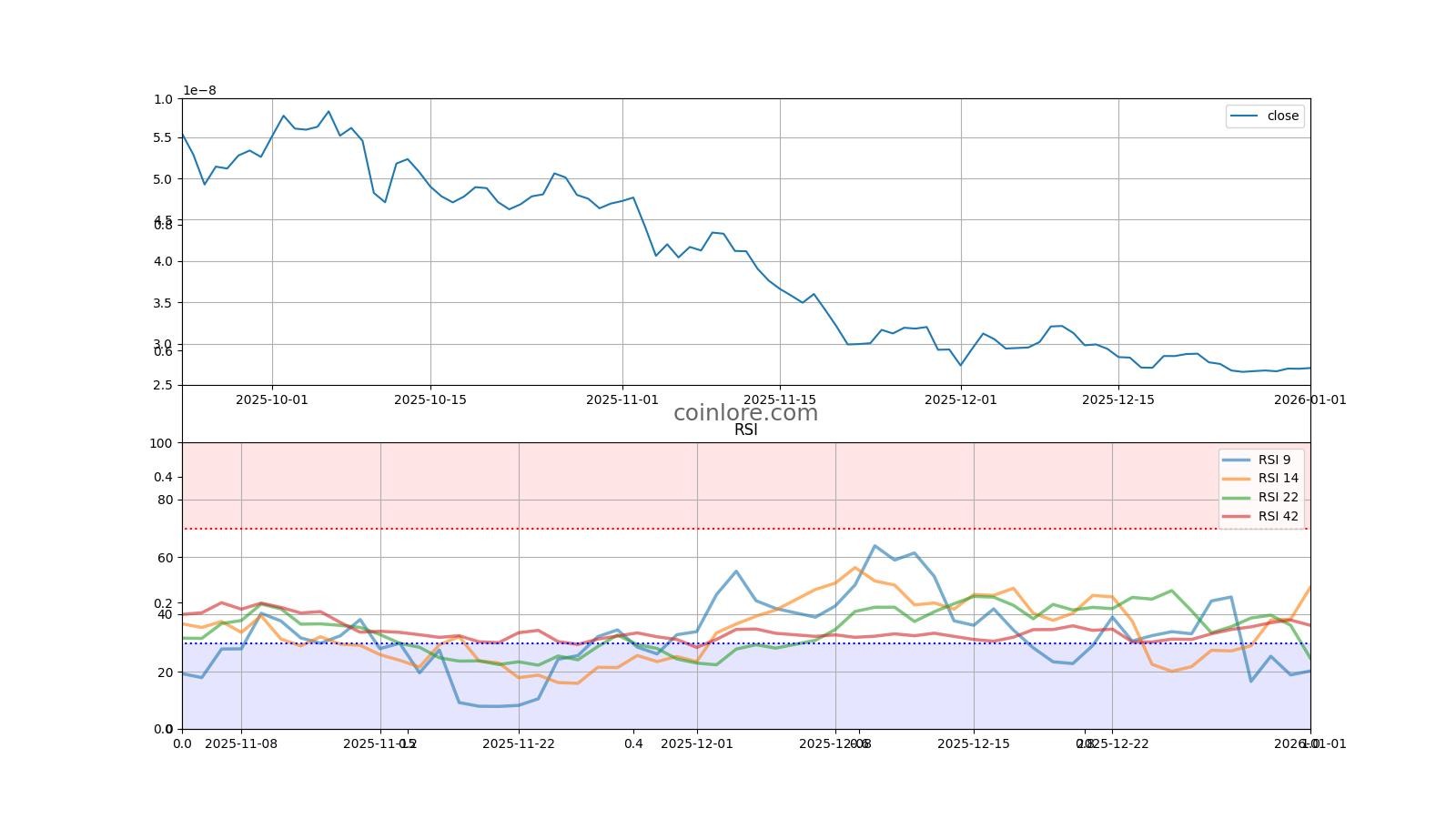 Peace Frog RSI indicator