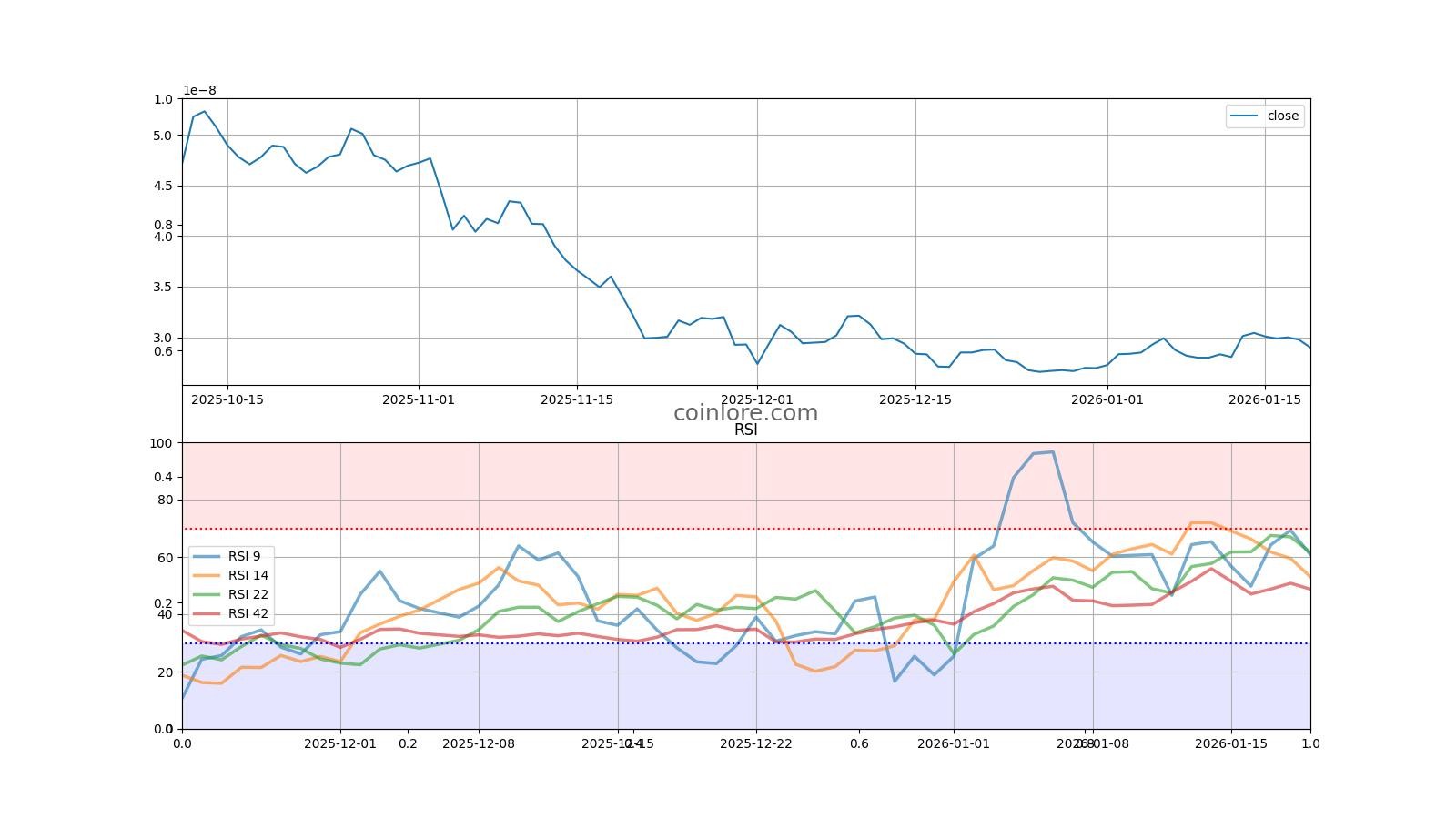Peace Frog RSI indicator
