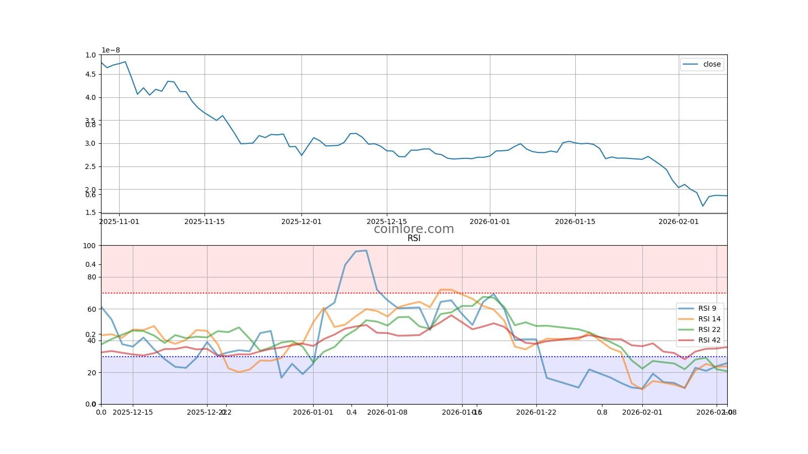 Peace Frog RSI indicator