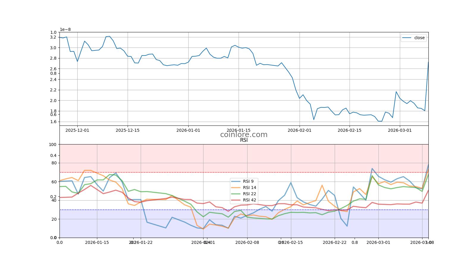 Peace Frog RSI indicator