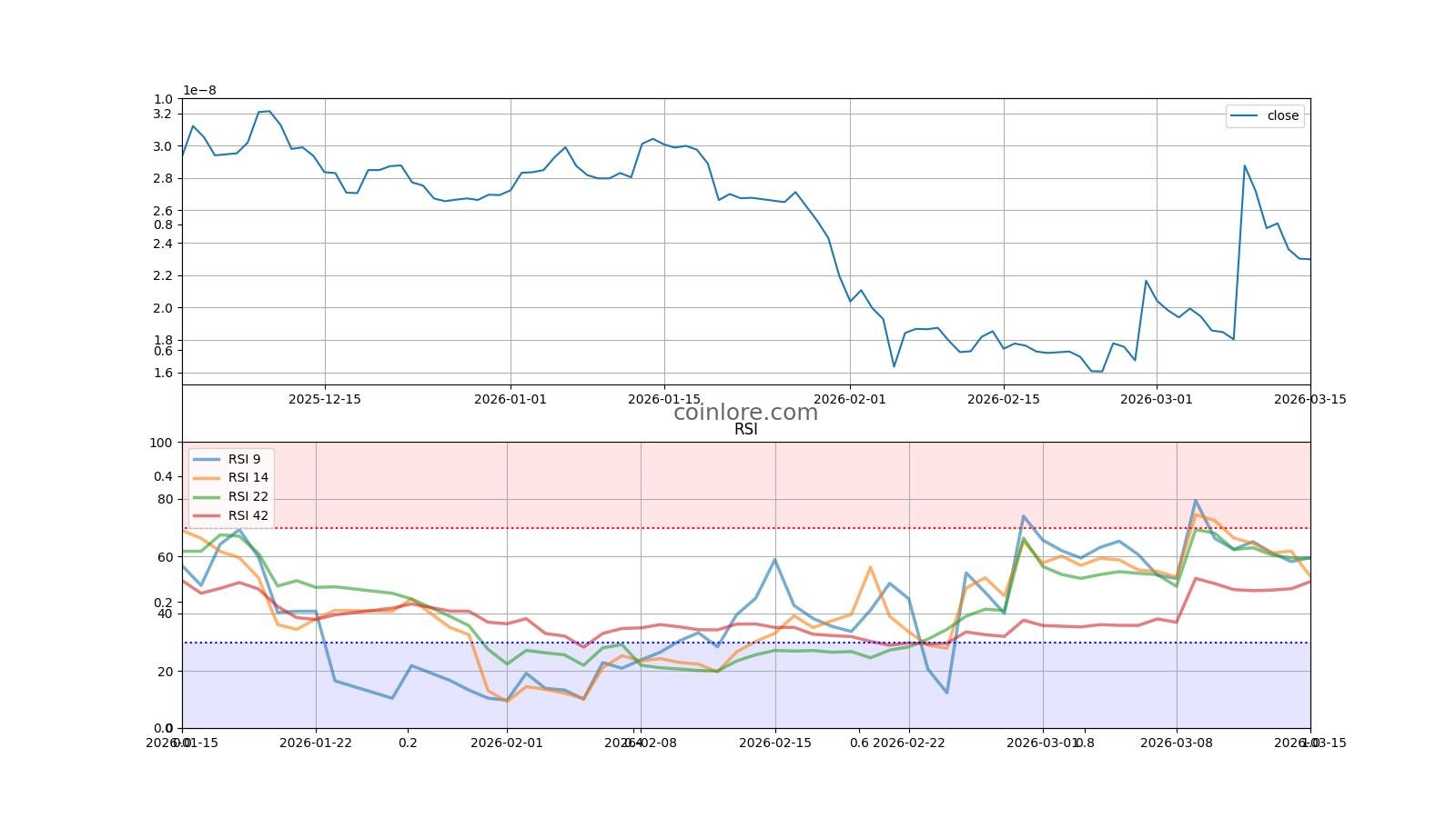 Peace Frog RSI indicator
