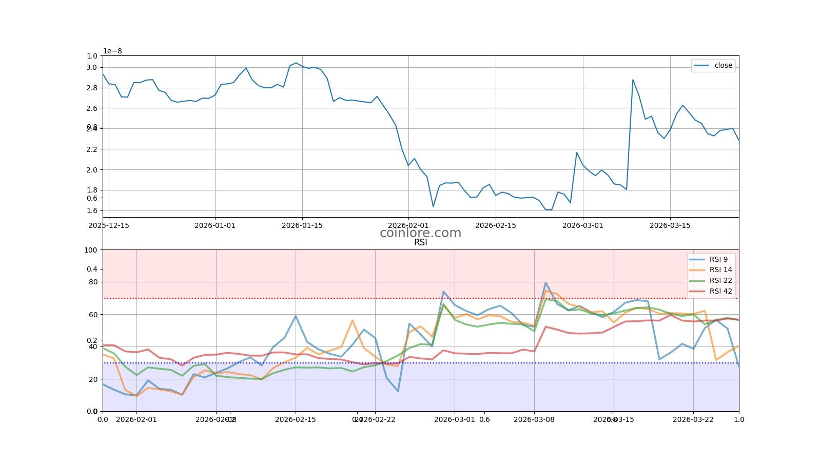 Peace Frog RSI indicator