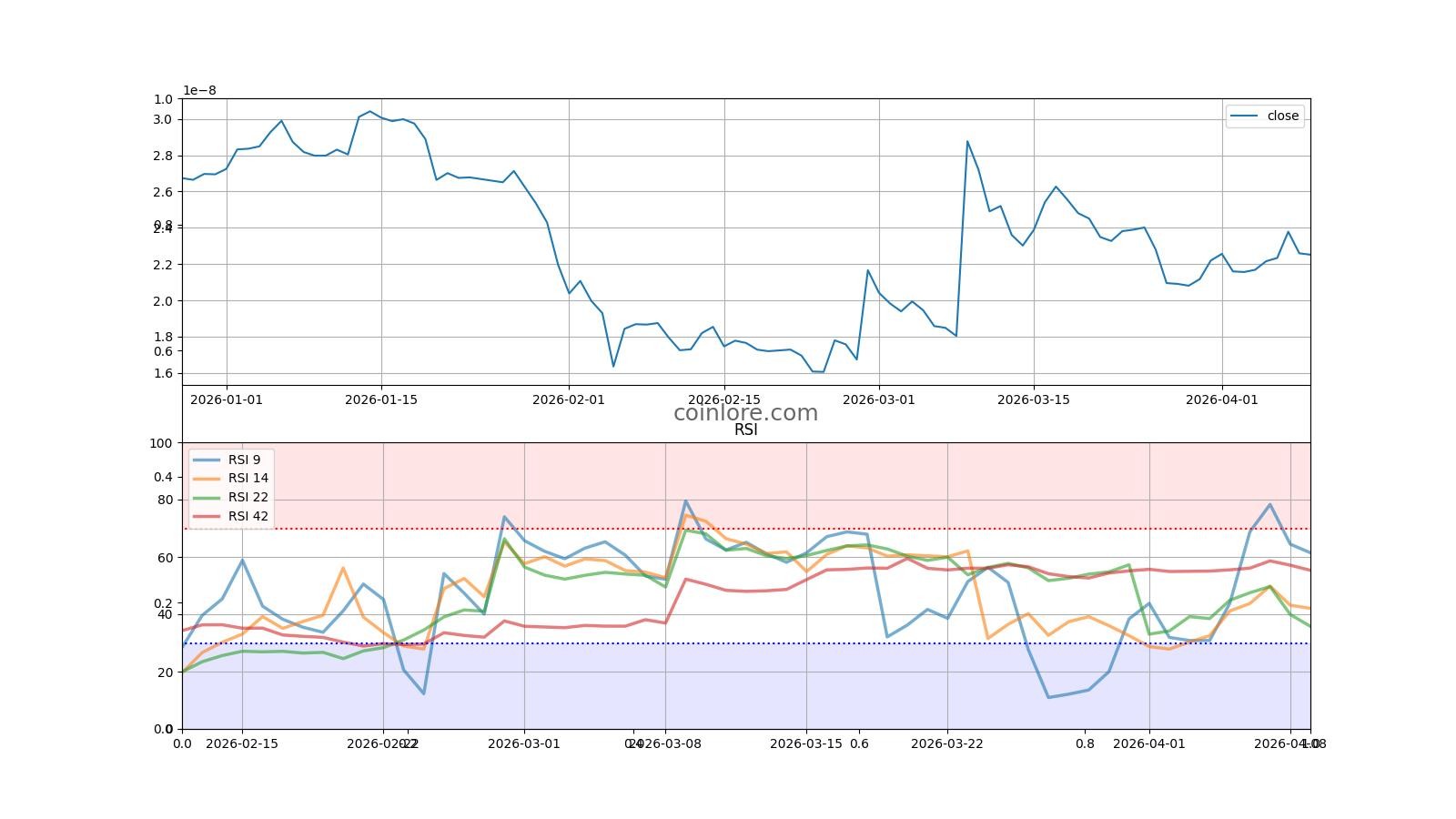 Peace Frog RSI indicator