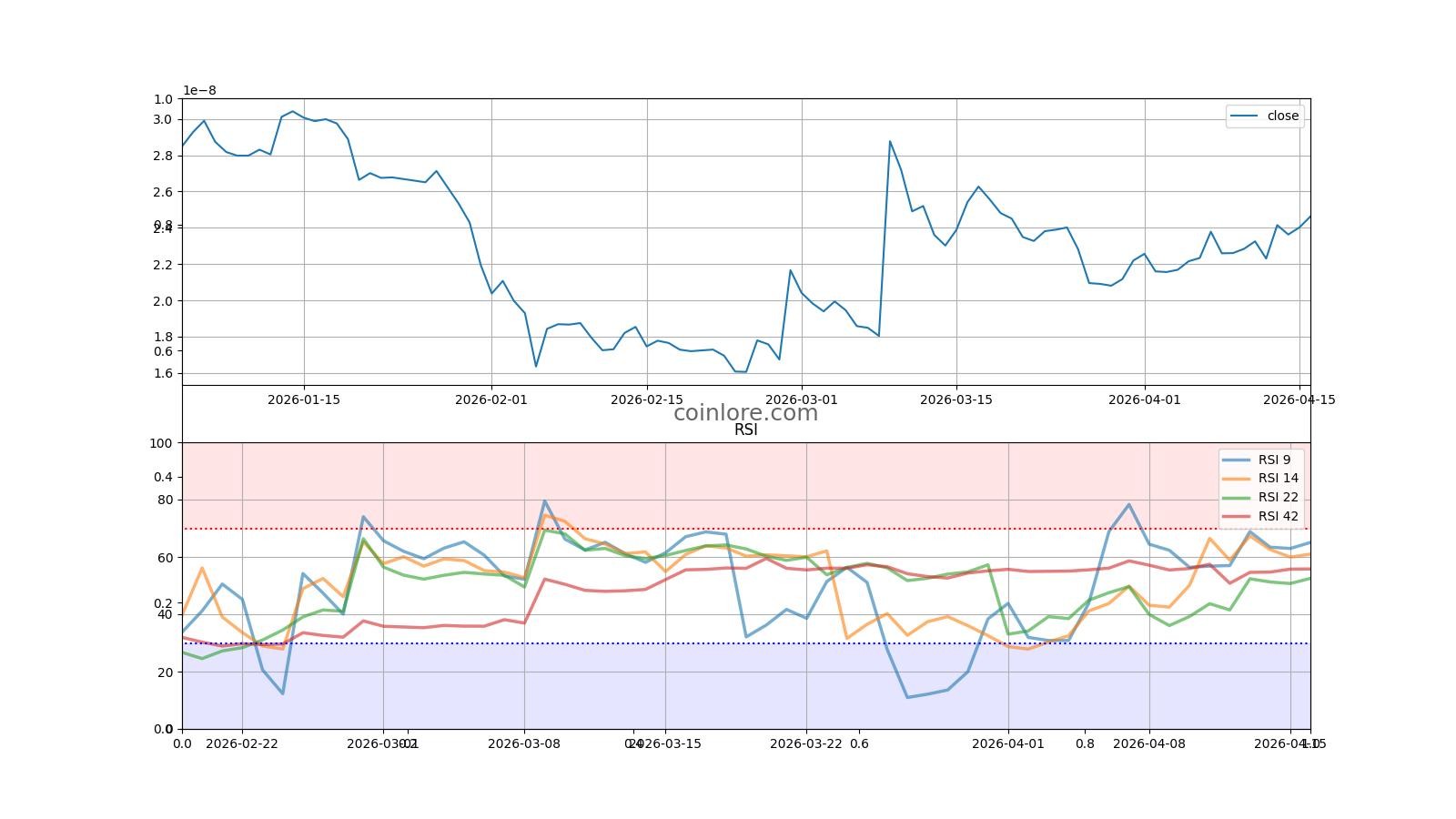 Peace Frog RSI indicator