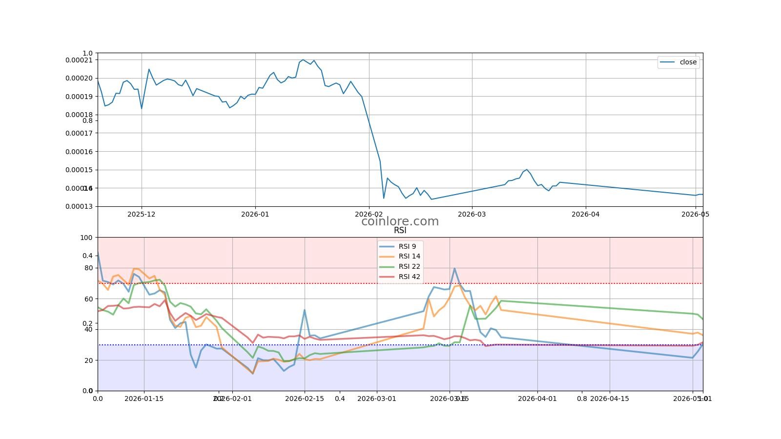 Peachfolio RSI indicator