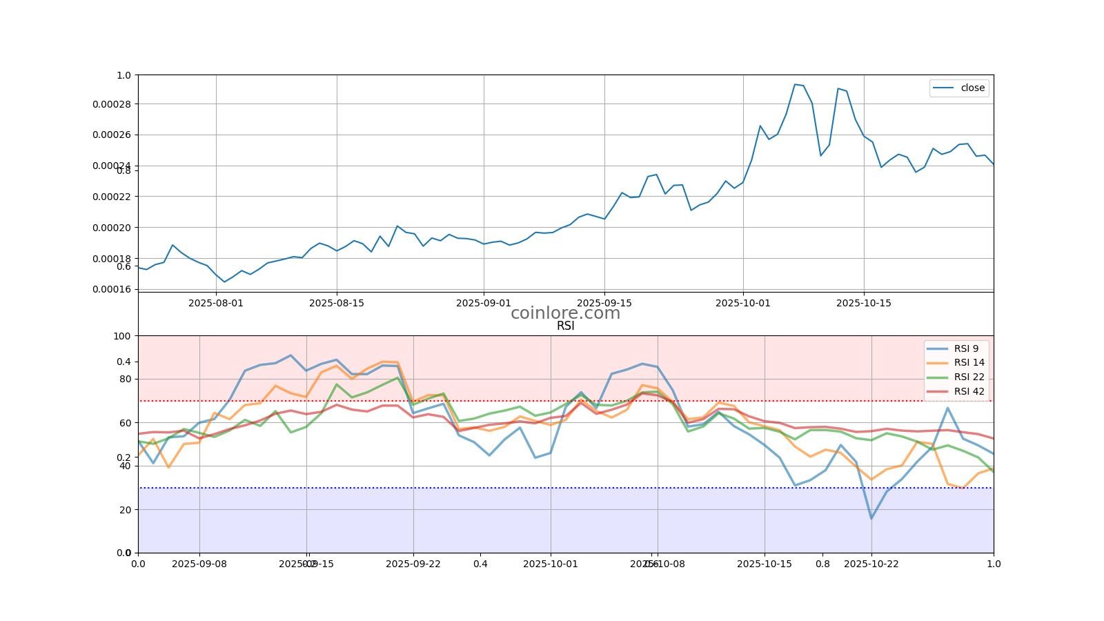 Peachfolio RSI indicator