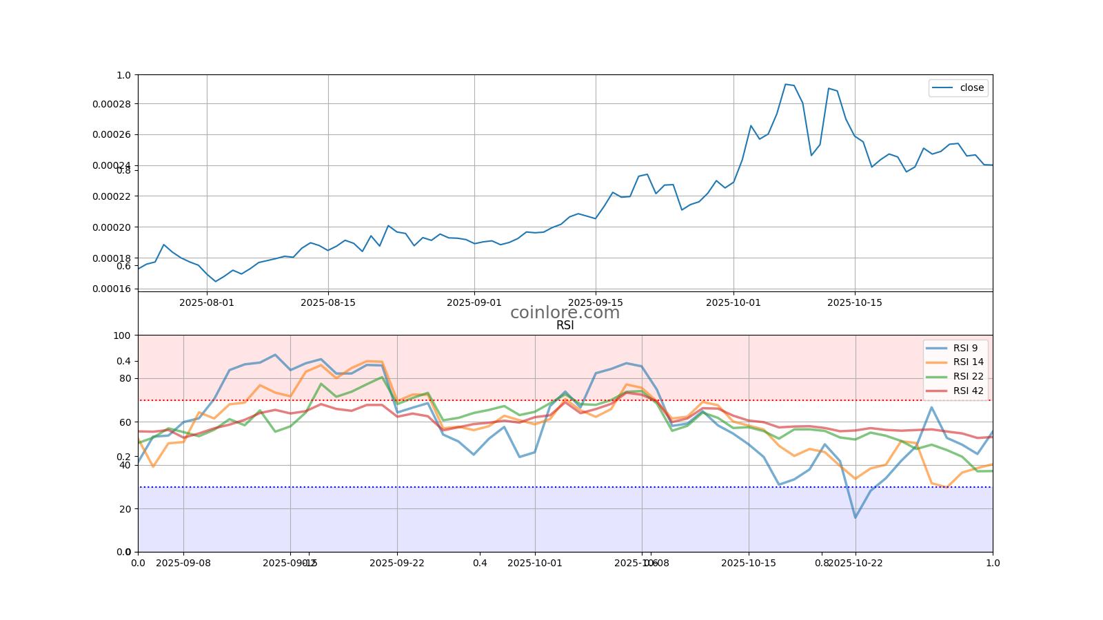 Peachfolio RSI indicator
