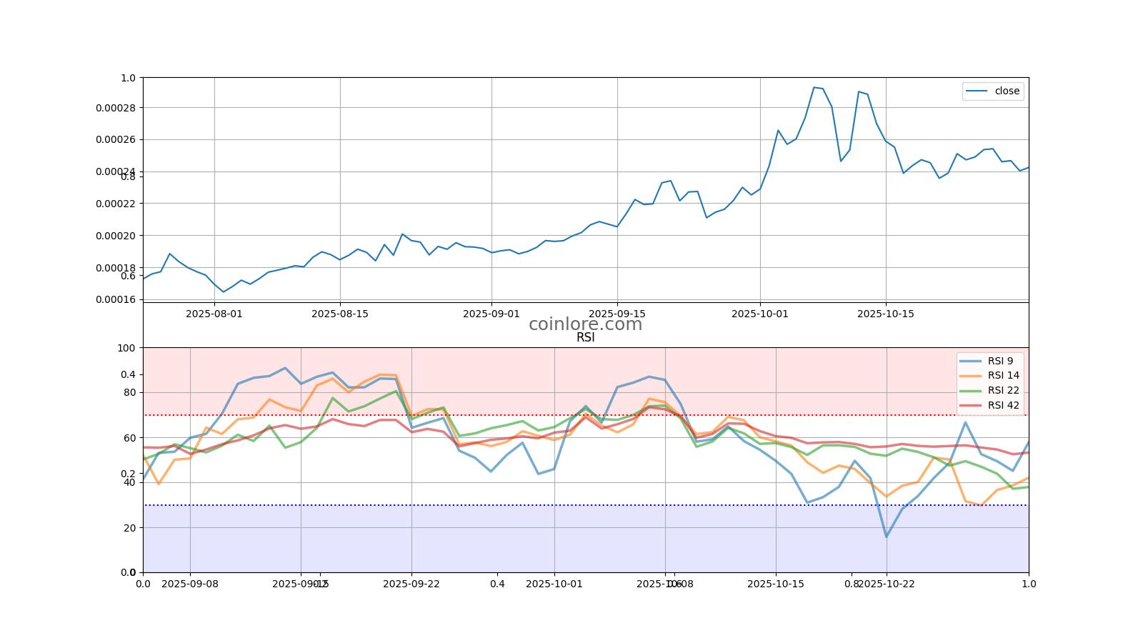 Peachfolio RSI indicator