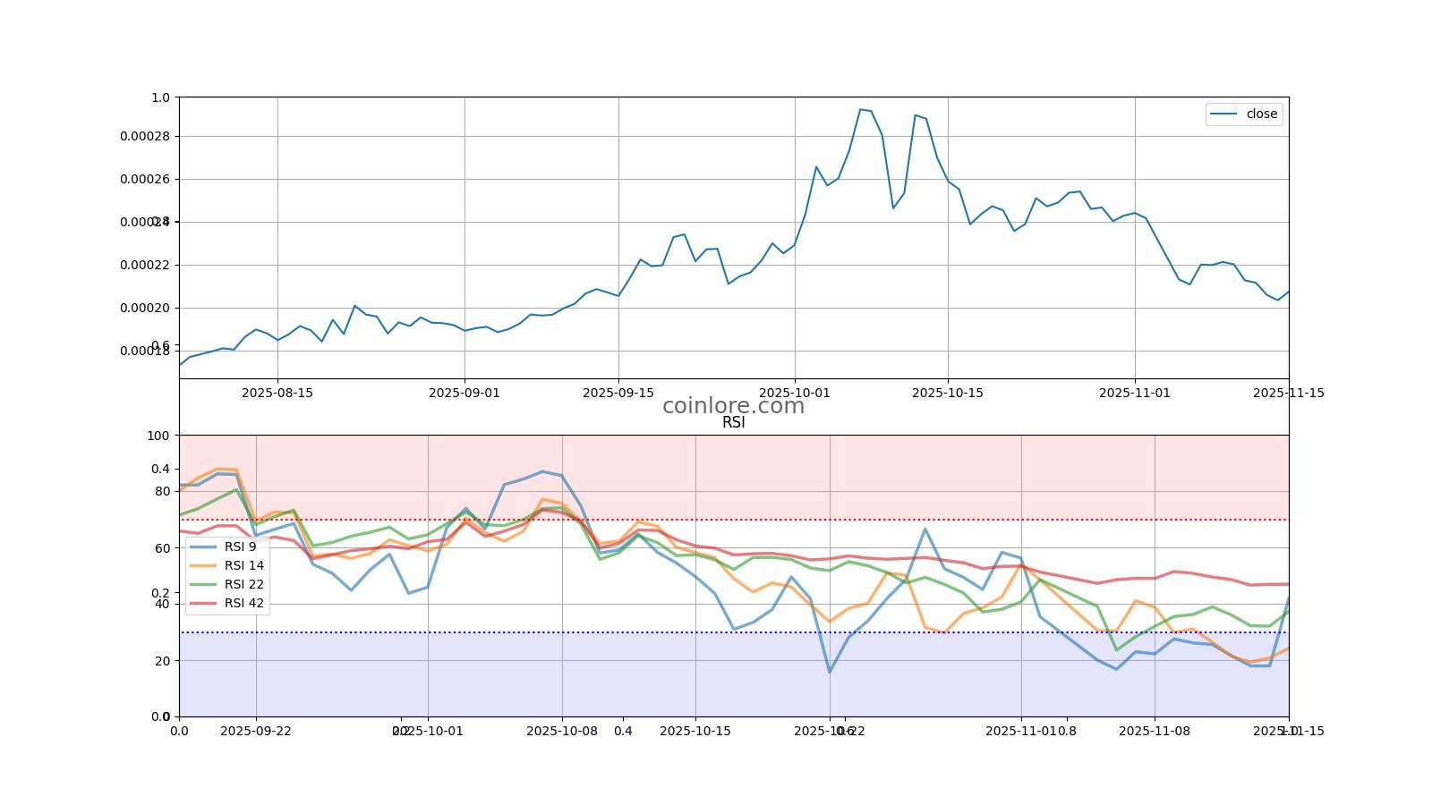 Peachfolio RSI indicator