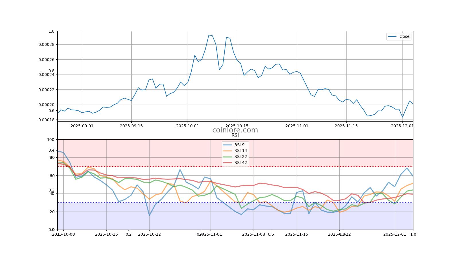 Peachfolio RSI indicator