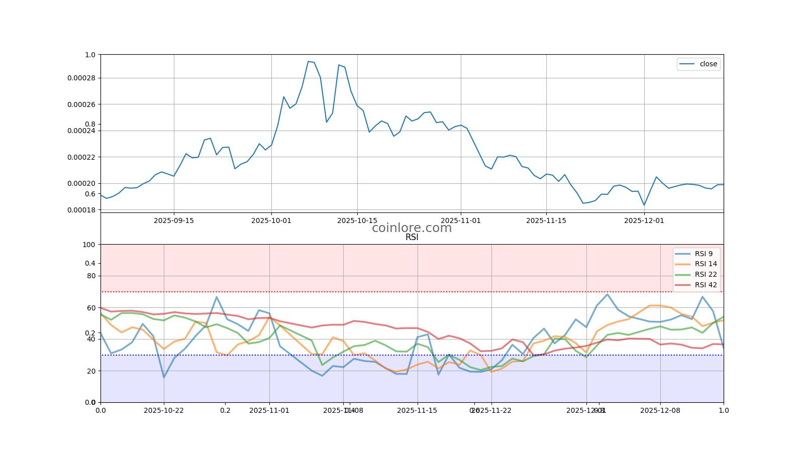 Peachfolio RSI indicator