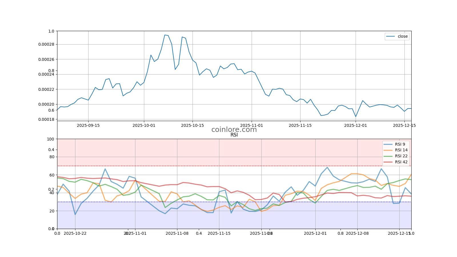 Peachfolio RSI indicator