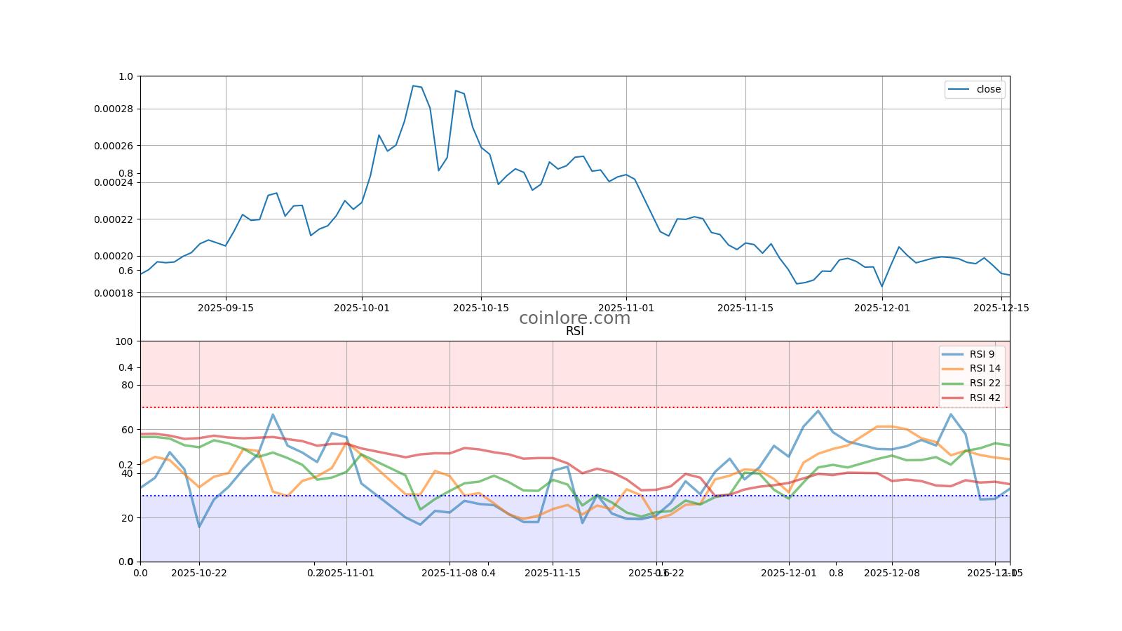 Peachfolio RSI indicator