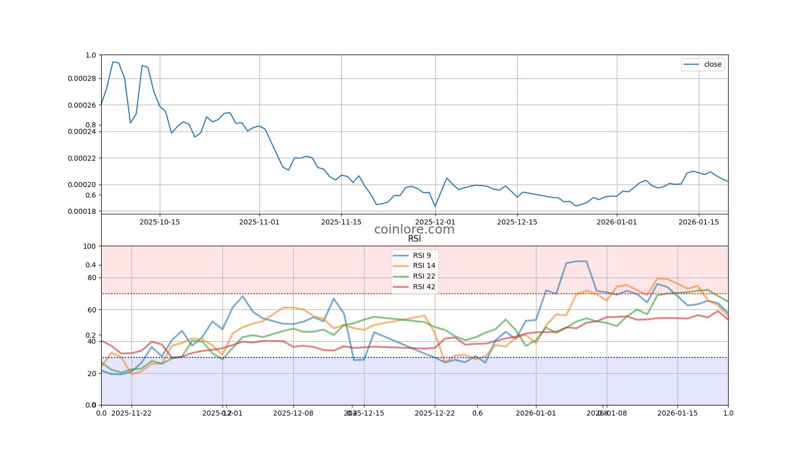 Peachfolio RSI indicator