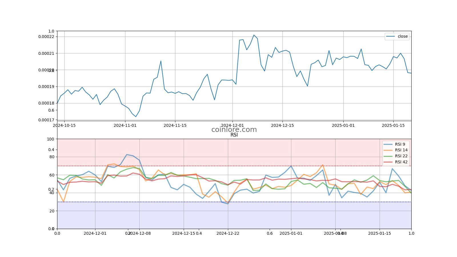 Peachfolio RSI indicator