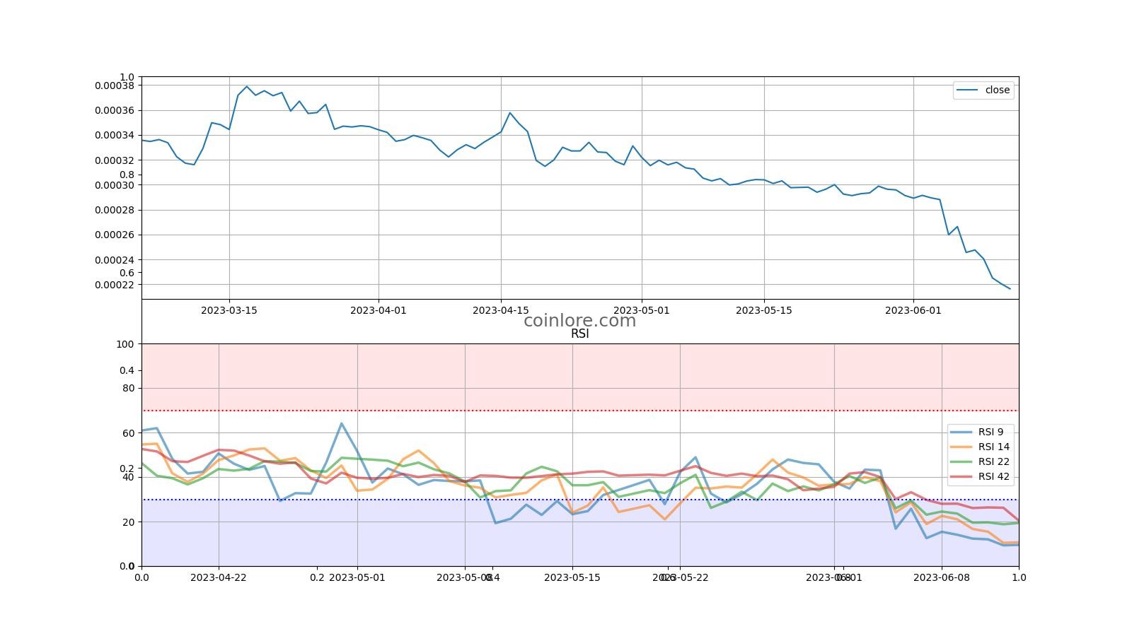 Peachfolio RSI indicator