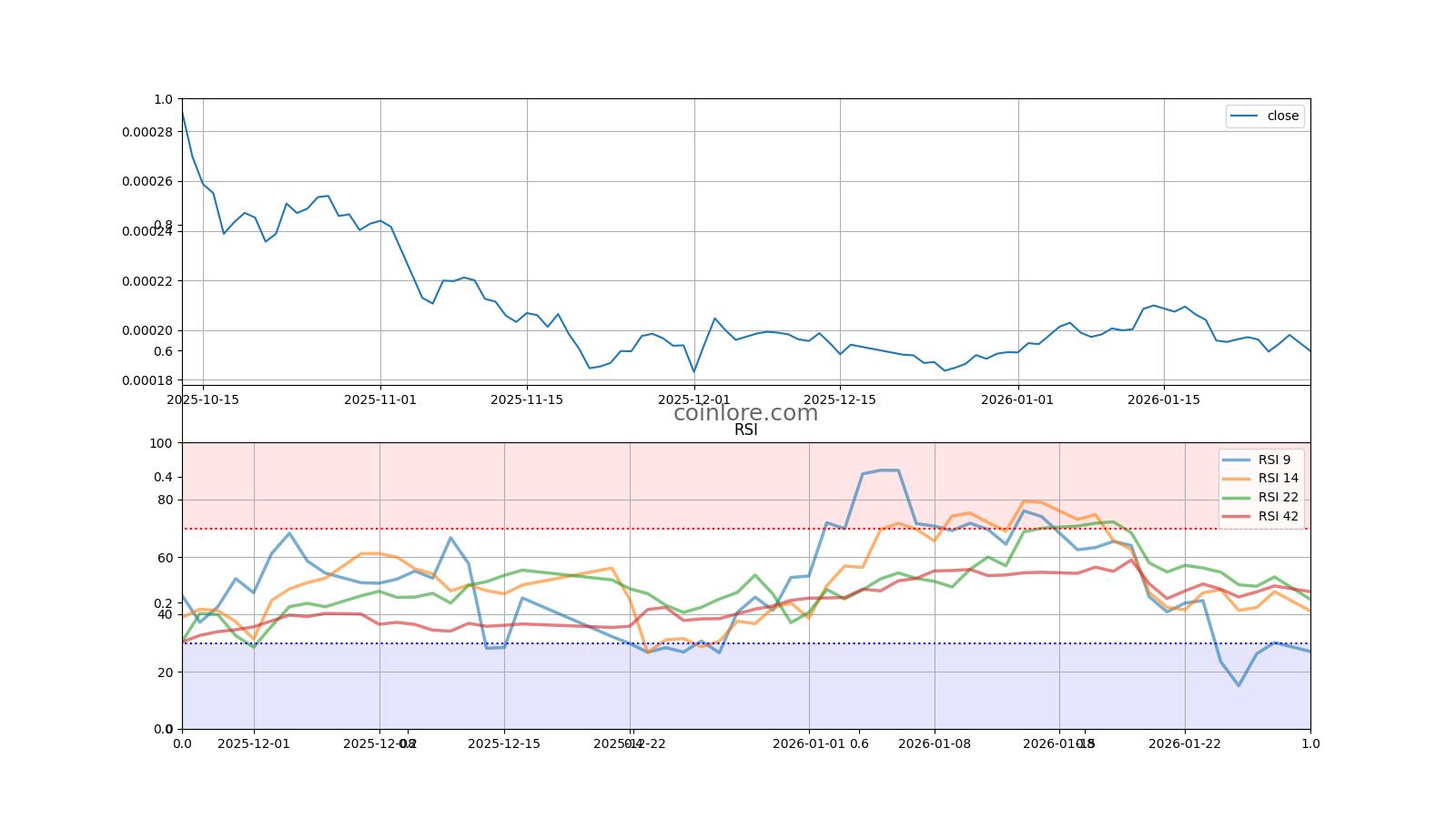 Peachfolio RSI indicator