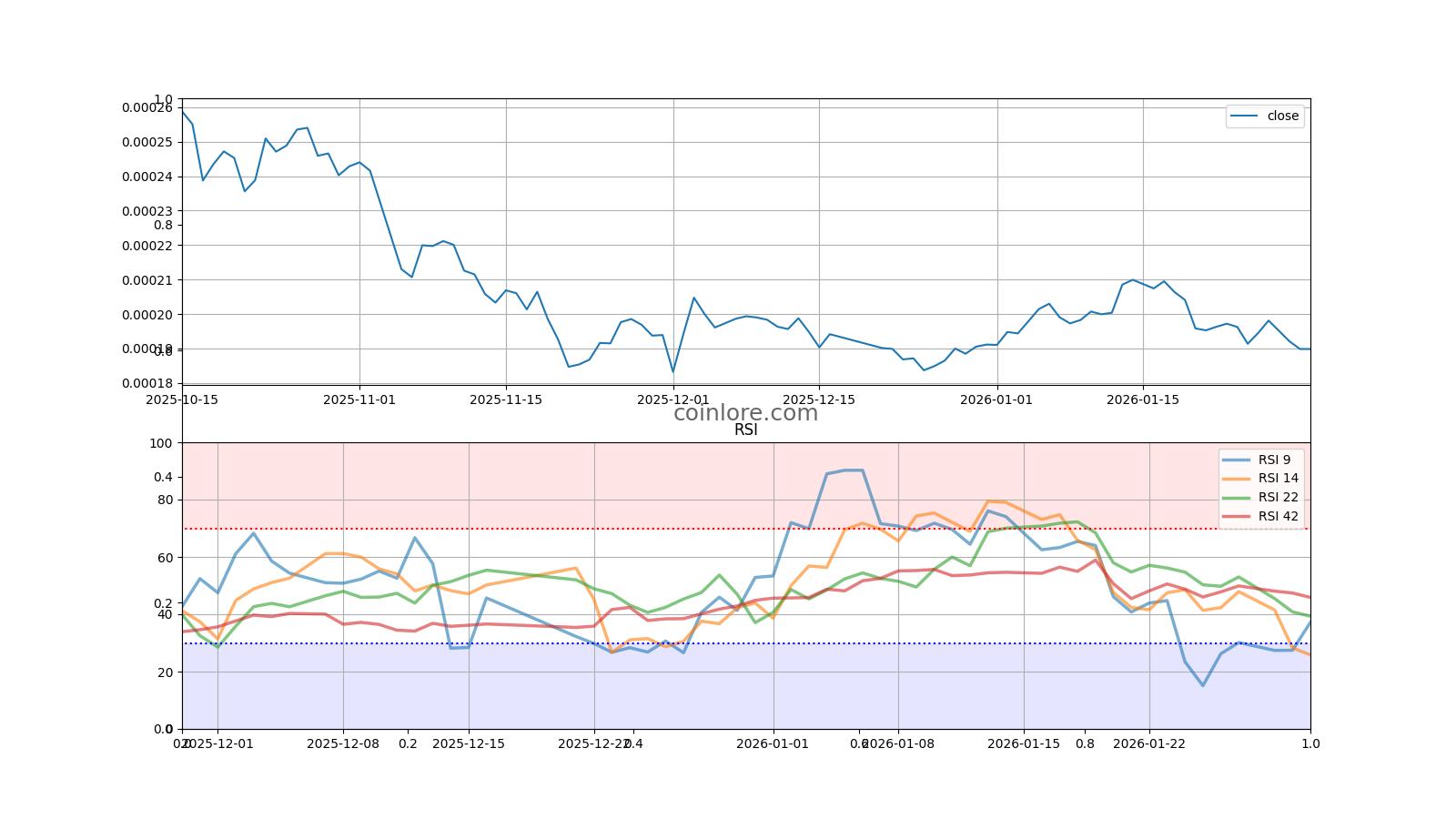Peachfolio RSI indicator