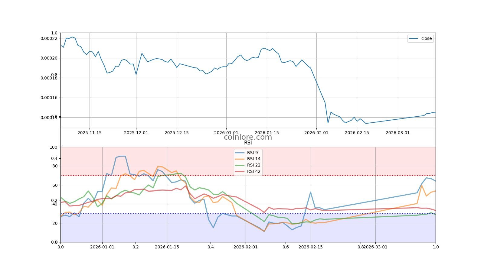 Peachfolio RSI indicator