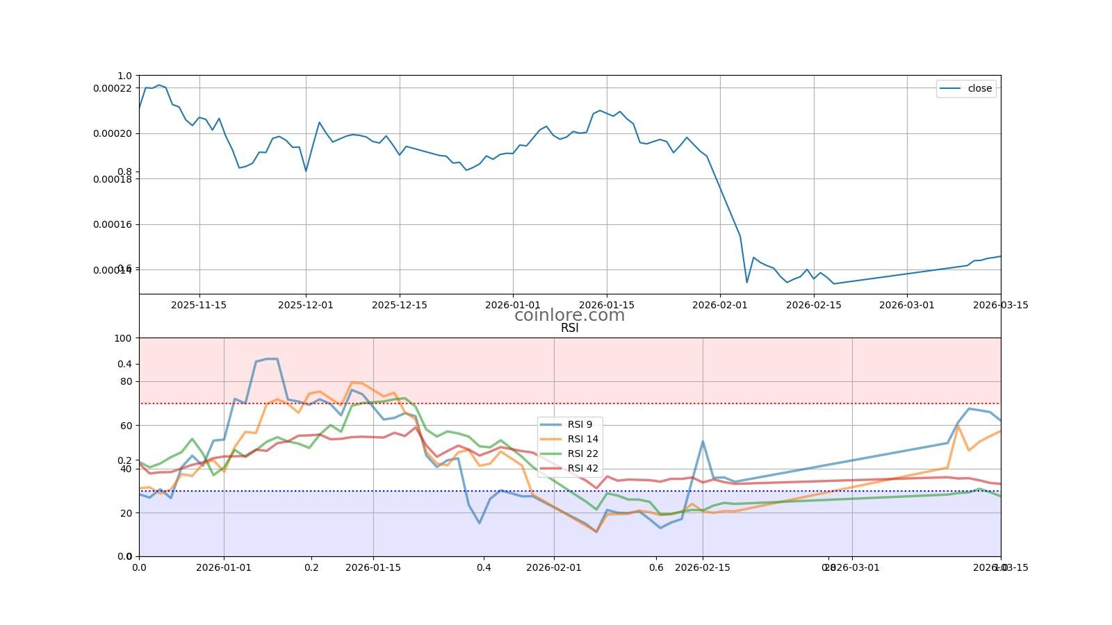 Peachfolio RSI indicator