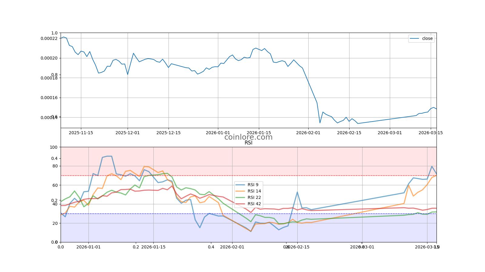 Peachfolio RSI indicator