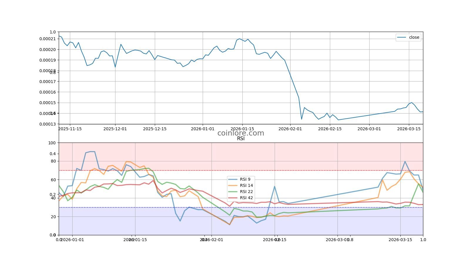 Peachfolio RSI indicator